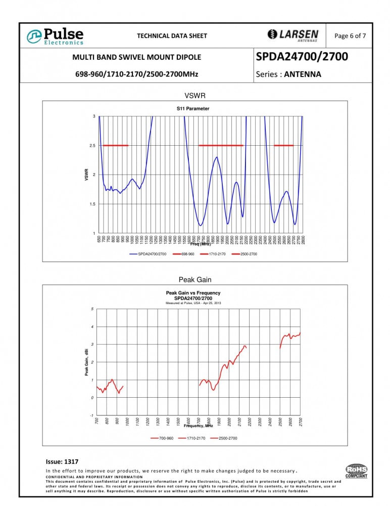 SPDA24700/2700 datasheet page 6