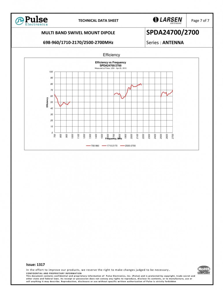 SPDA24700/2700 datasheet page 7