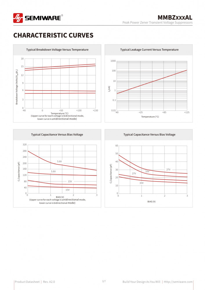 SEMIWARE MMBZ6V2AL datasheet page 3