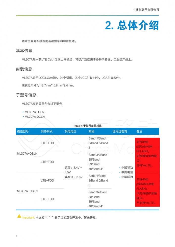 ML307A hardware design manual page 9
