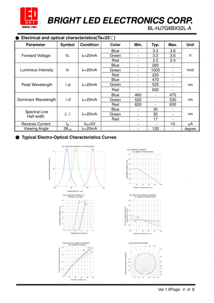 BL-HJ7G6BX32L-A datasheet page 2