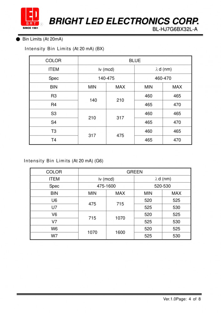 BL-HJ7G6BX32L-A datasheet page 4