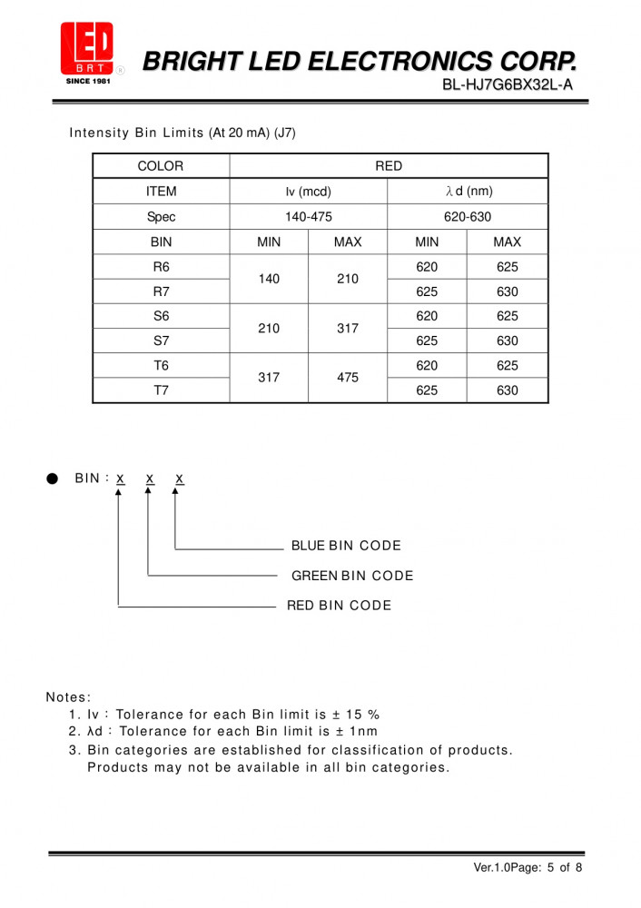 BL-HJ7G6BX32L-A datasheet page 5