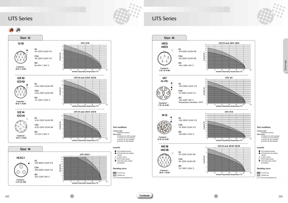 UTS Series technical document page 10