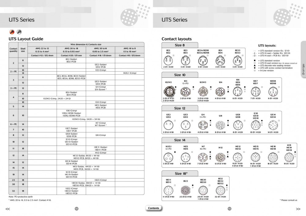 UTS Series technical document page 7