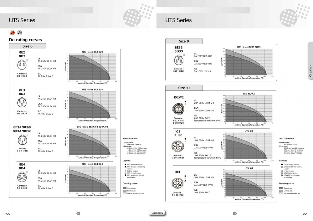 UTS Series technical document page 8