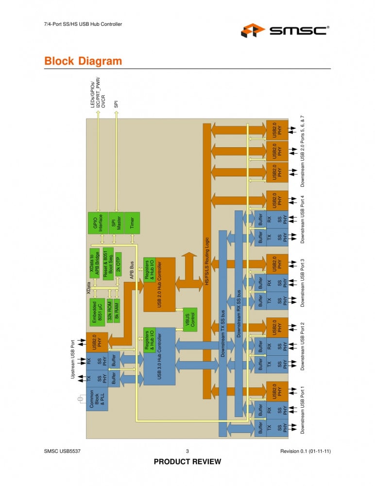 USB5537 document page 3