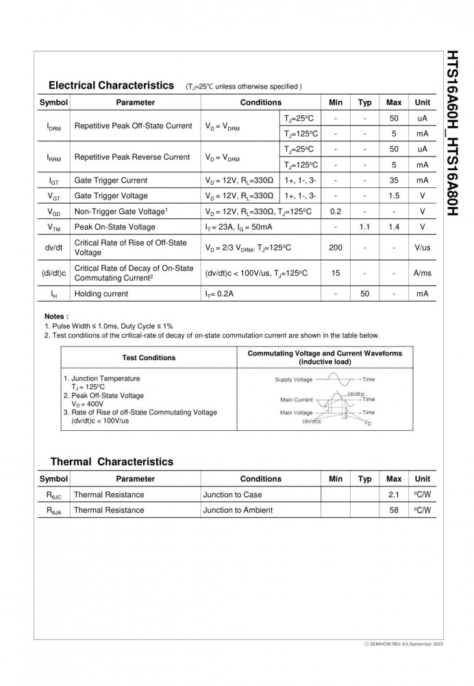 HTS16A80H datasheet page 2