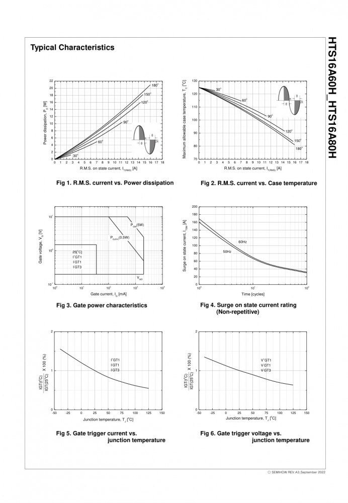 HTS16A80H datasheet page 3
