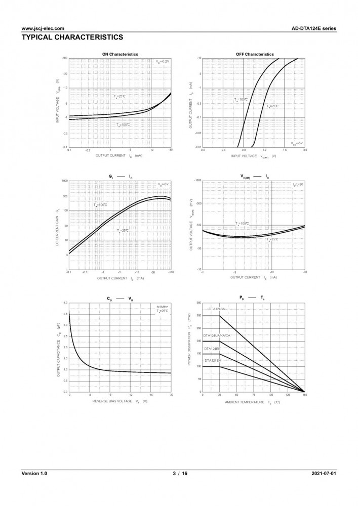 AD-DTA124E datasheet page 3