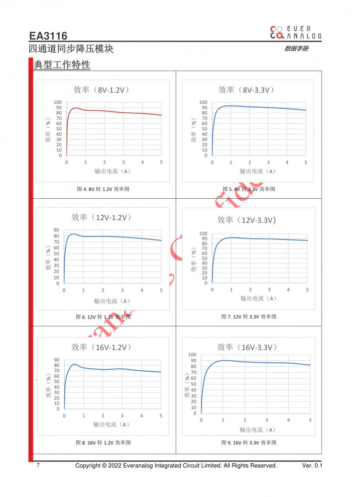 EA3116 technical document page 7