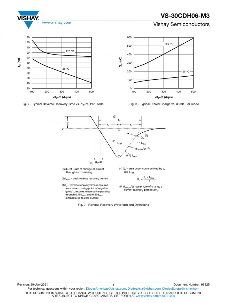 VS-30CDH06-M3/I datasheet page 4