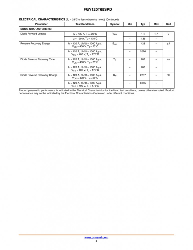 FGY120T65SPD datasheet page 3