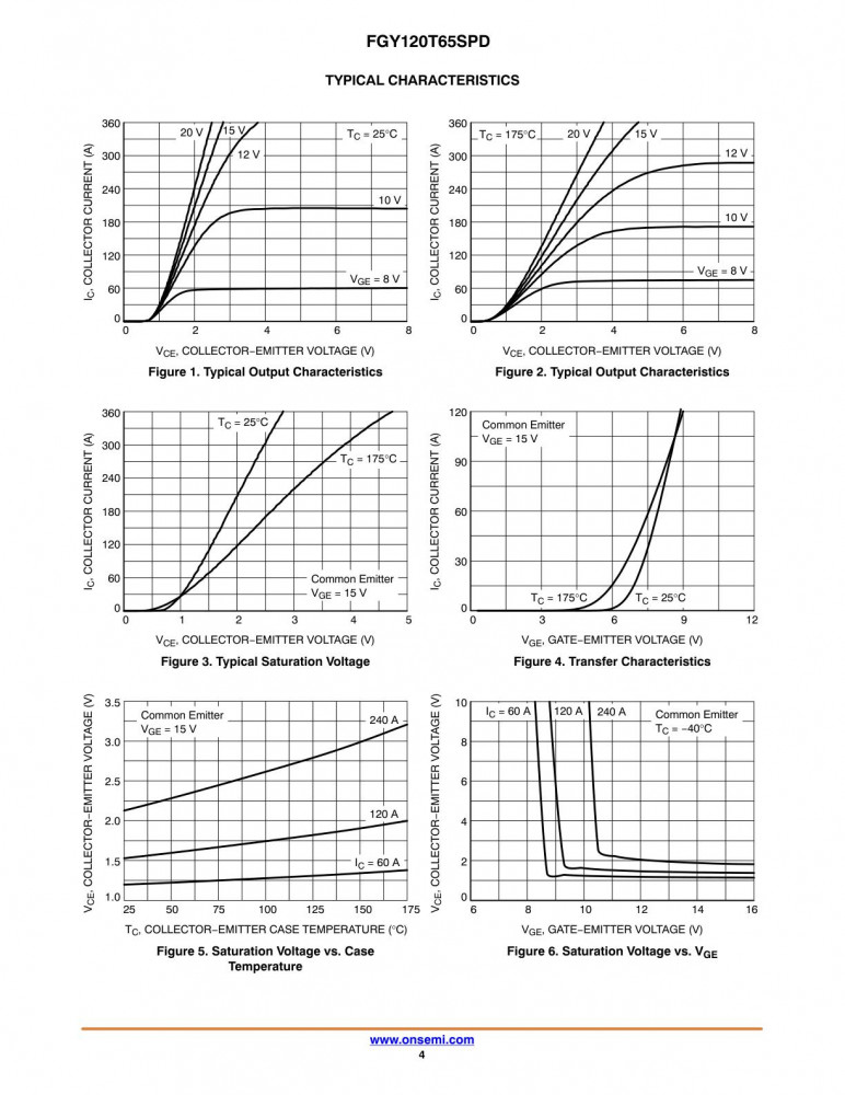 FGY120T65SPD datasheet page 4
