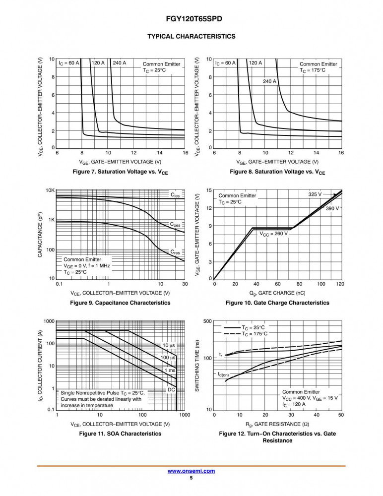 FGY120T65SPD datasheet page 5
