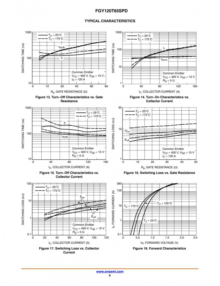 FGY120T65SPD datasheet page 6