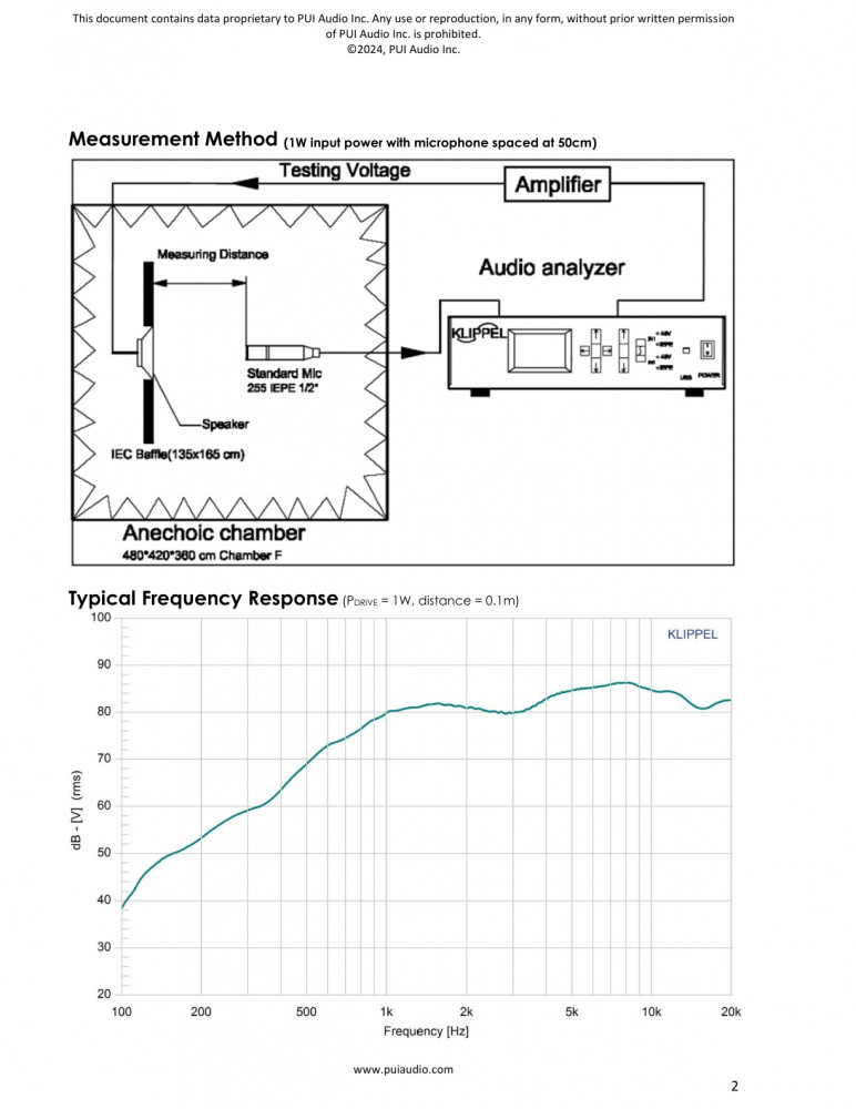 AS02008MR-HT-WP datasheet page 2