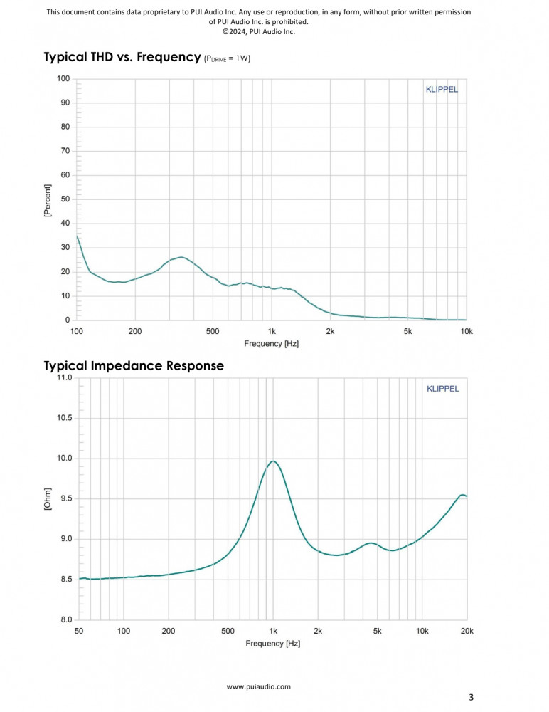 AS02008MR-HT-WP datasheet page 3