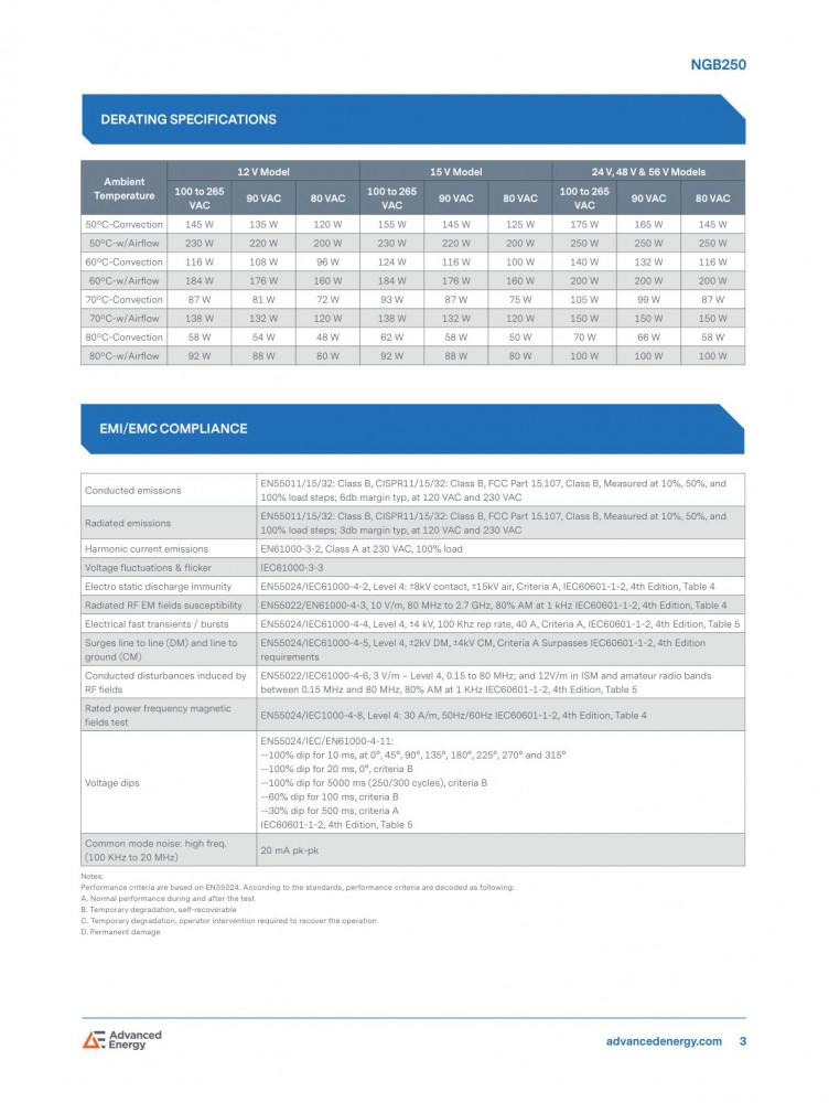 NGB250 series datasheet page 3