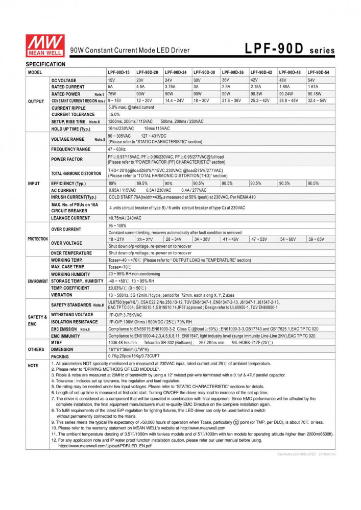 LPF-90D series datasheet page 2