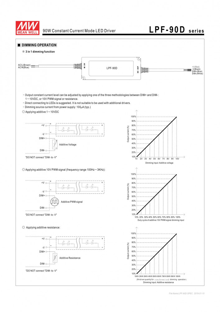LPF-90D series datasheet page 4