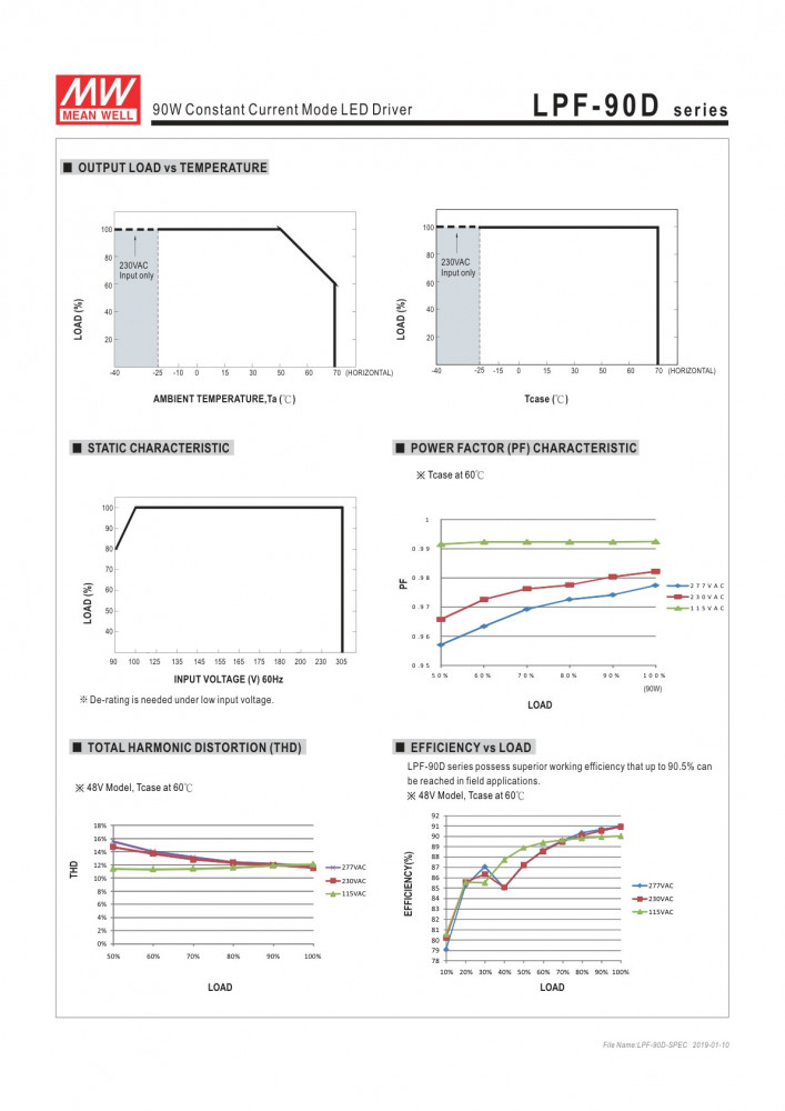 LPF-90D series datasheet page 6