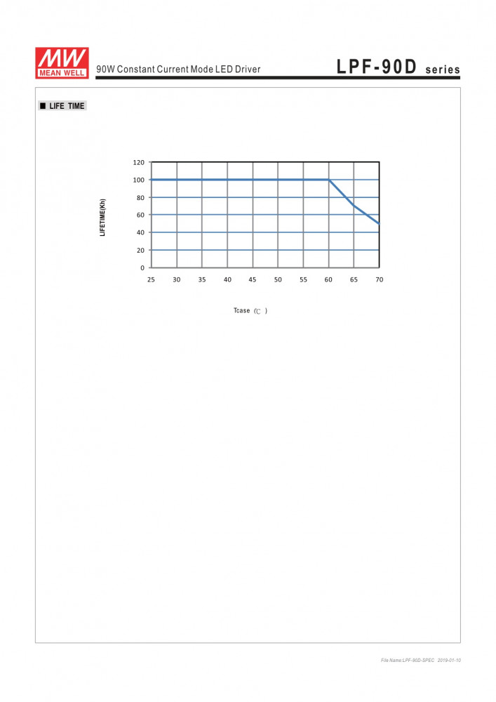 LPF-90D series datasheet page 7