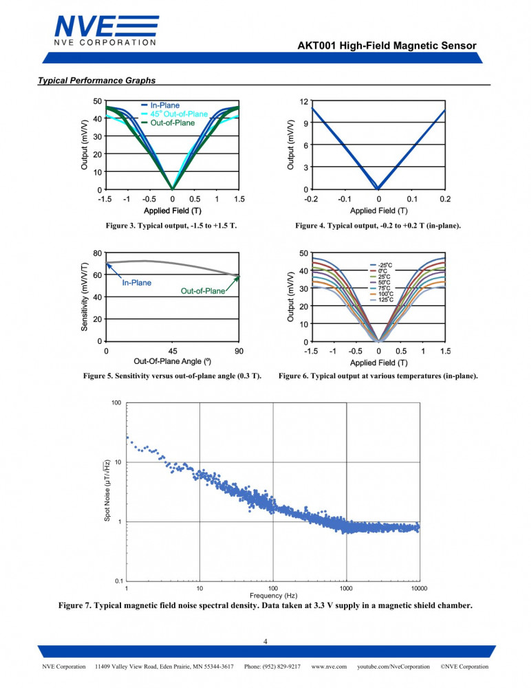 AKT001 technical document page 4