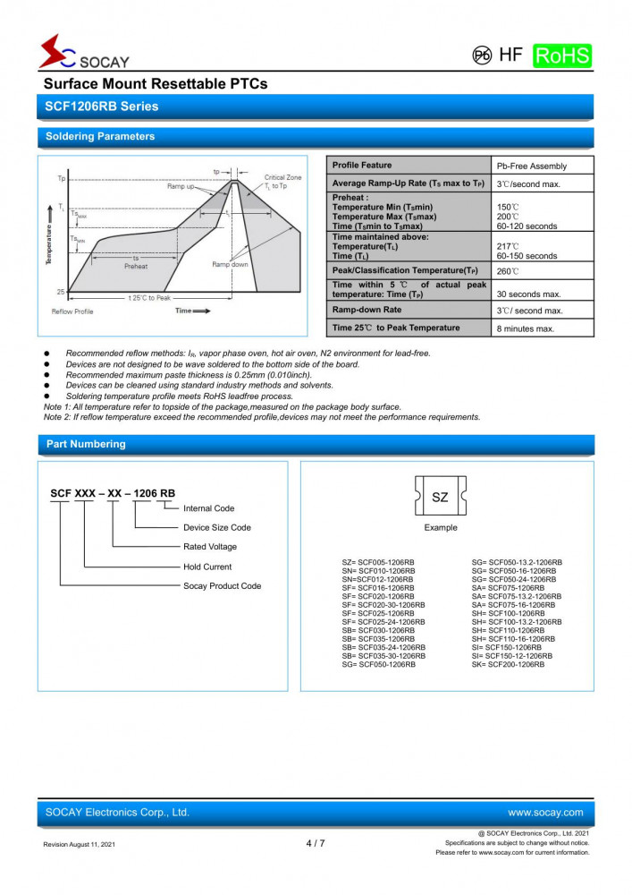 SCF1206RB series datasheet page 4