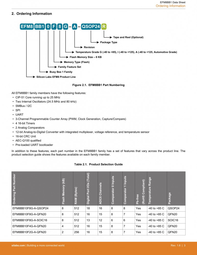 EFM8BB1 datasheet page 3