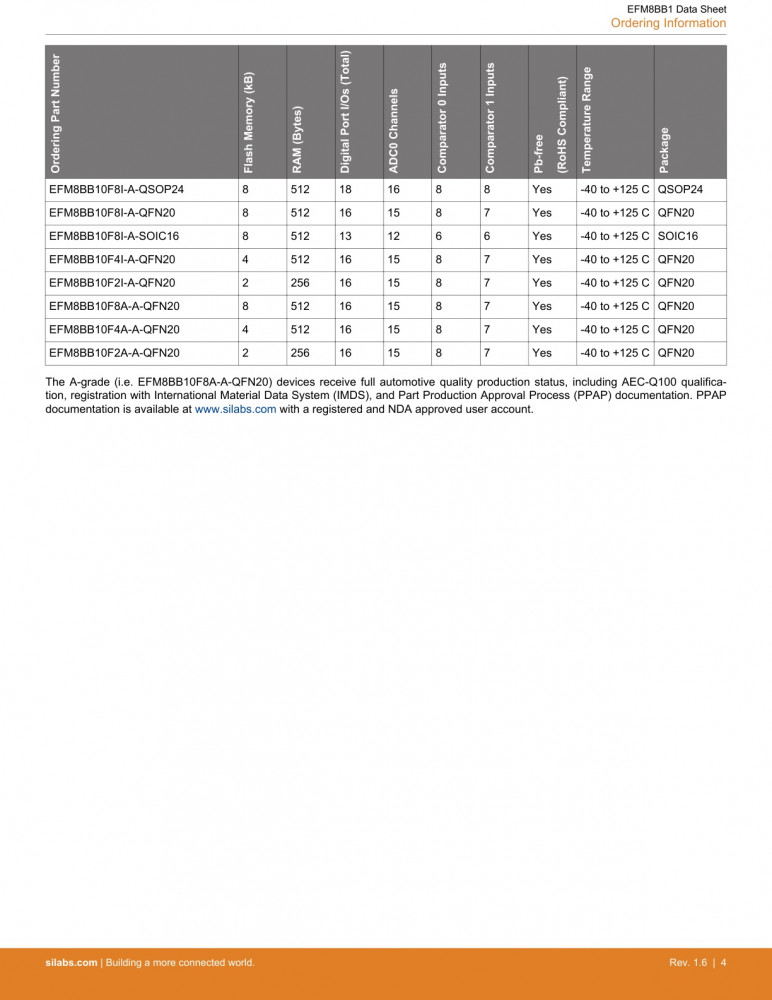 EFM8BB1 datasheet page 4