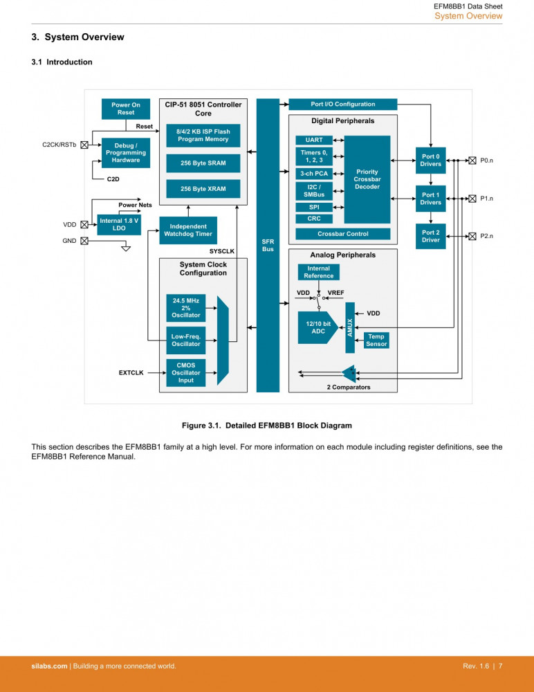 EFM8BB1 datasheet page 7