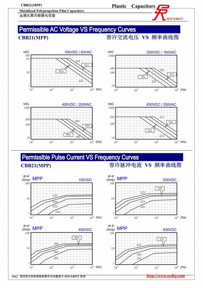 SRD datasheet page 10