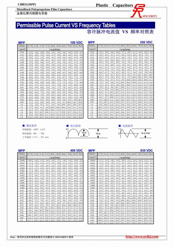 SRD datasheet page 9