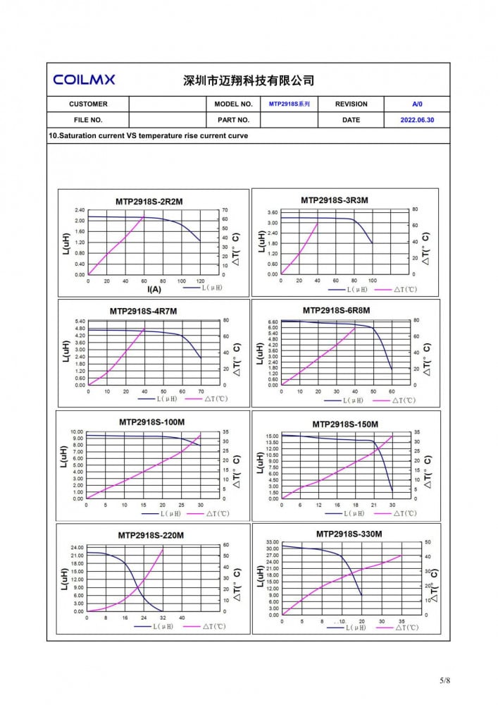 MTP2918S-100M specification page 5
