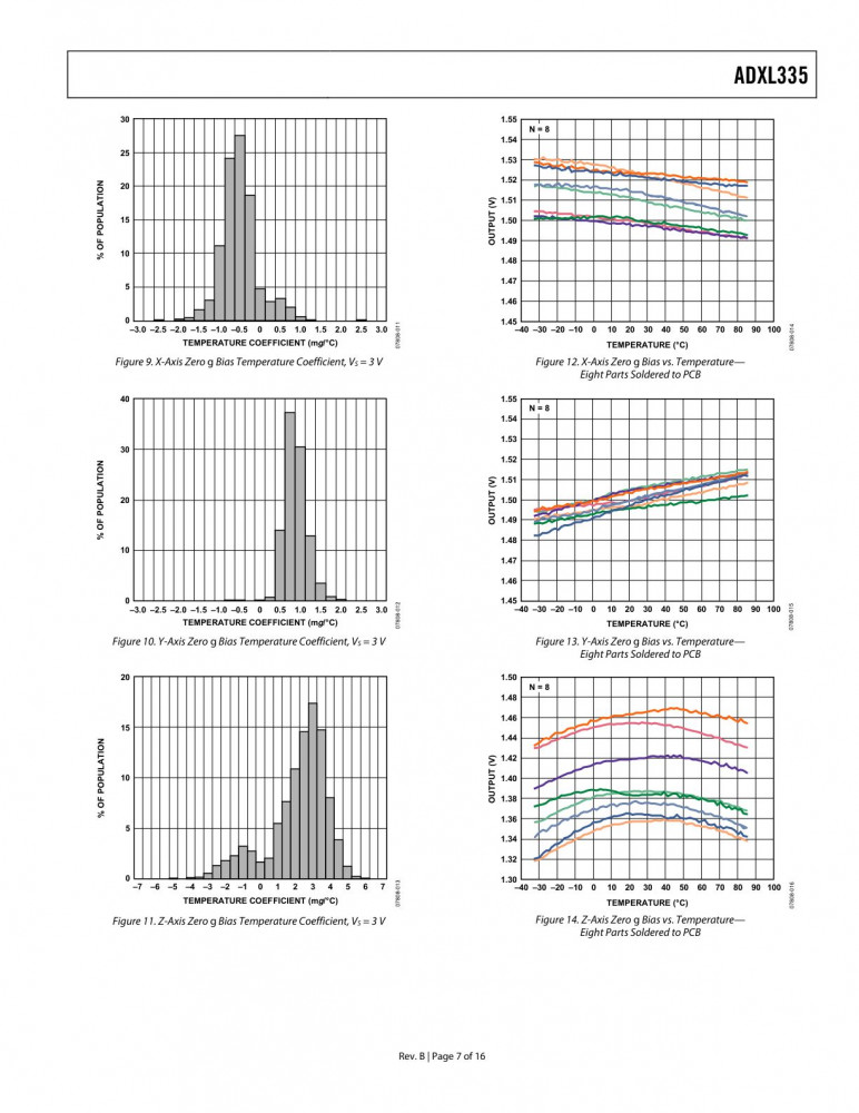 SEN-09269 datasheet page 7