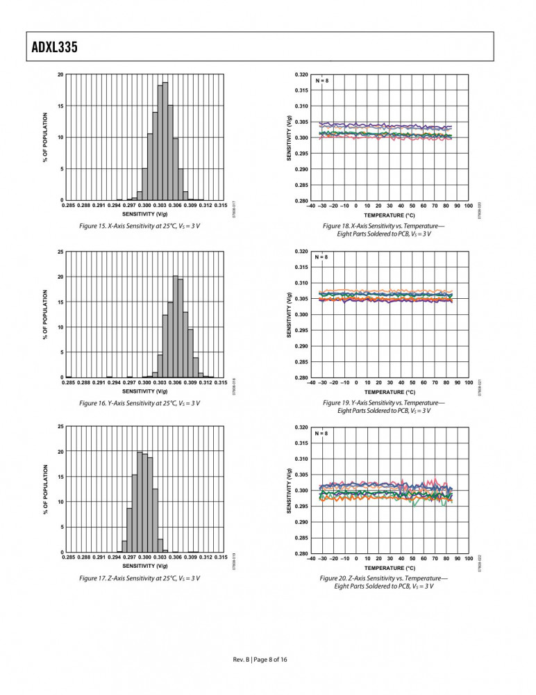 SEN-09269 datasheet page 8