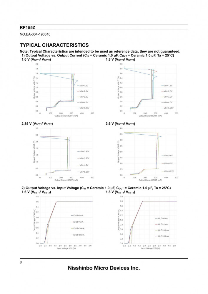 RP155 datasheet page 8