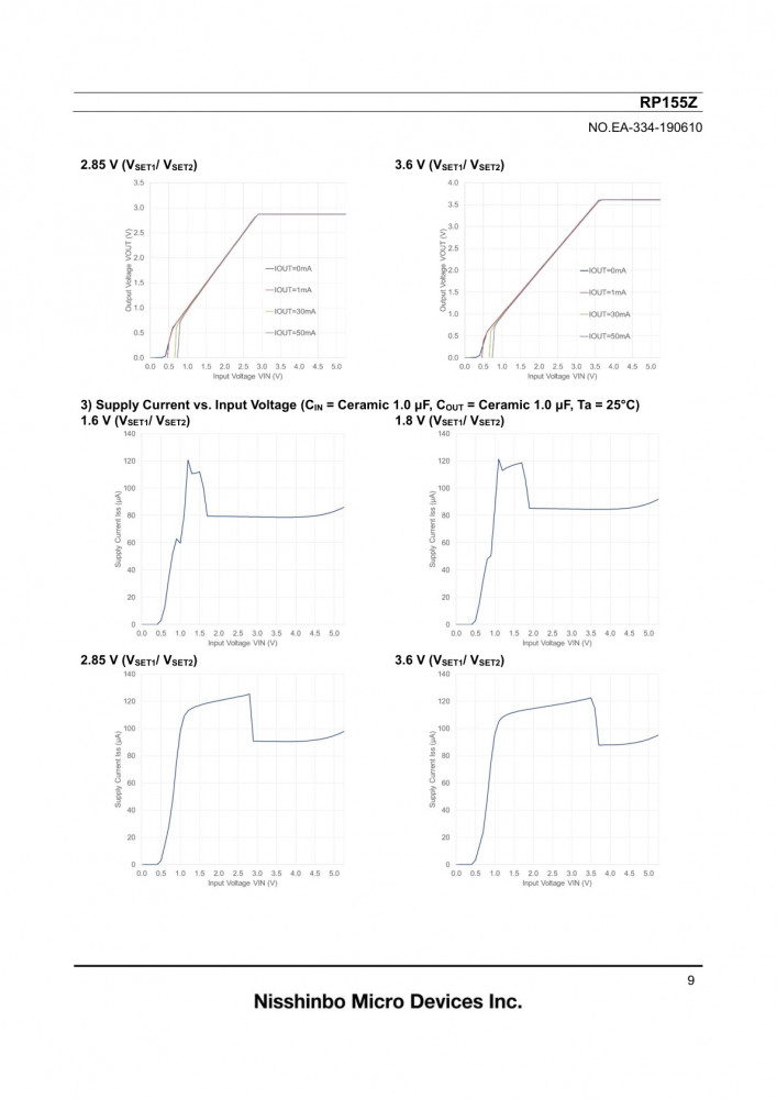 RP155 datasheet page 9
