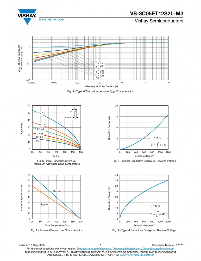 VS-3C05ET12S2L-M3 datasheet page 3