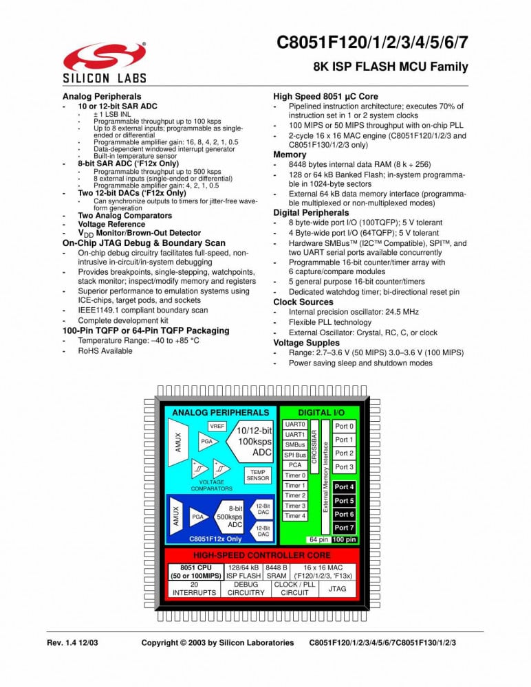 C8051F121-GQR datasheet page 1