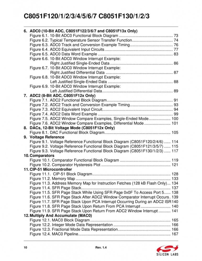 C8051F121-GQR datasheet page 10