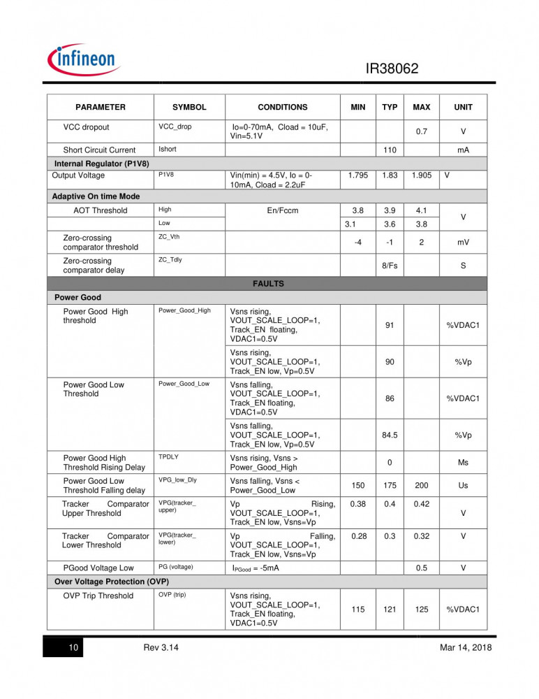 IR38062 datasheet page 10