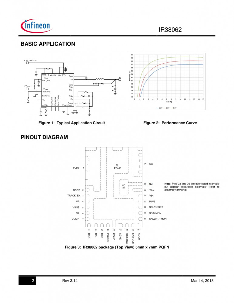 IR38062 datasheet page 2