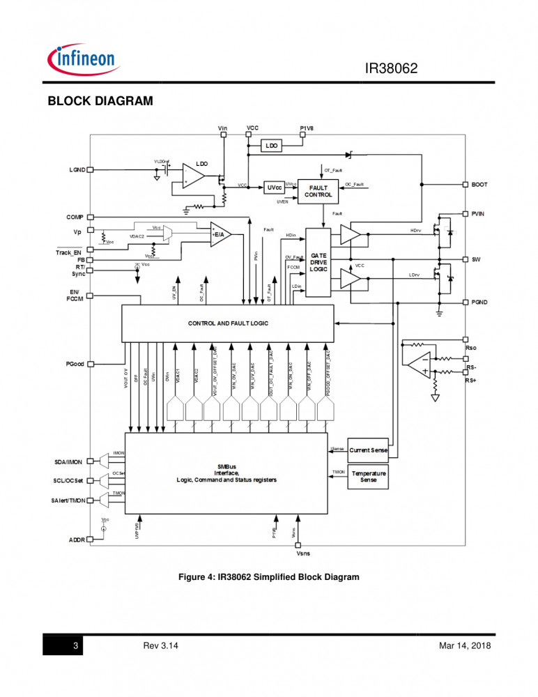 IR38062 datasheet page 3