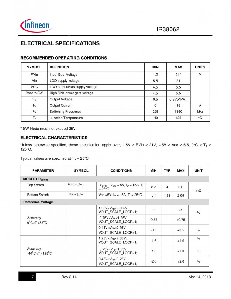 IR38062 datasheet page 7