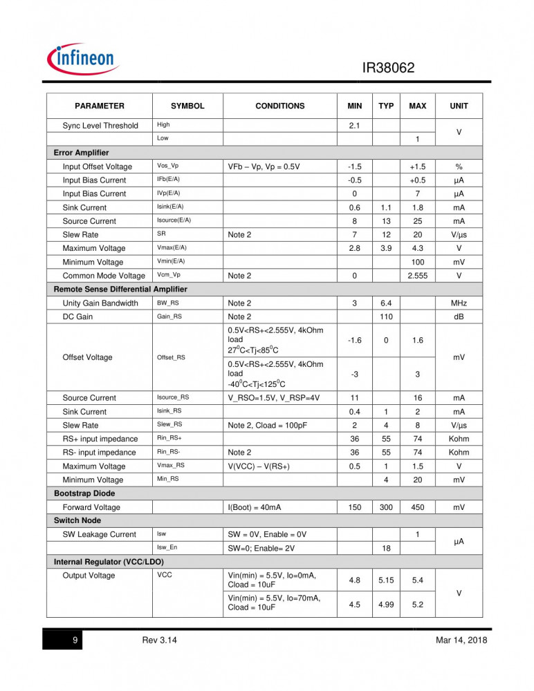 IR38062 datasheet page 9