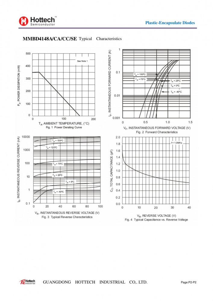 MMBD4148SE technical document page 2