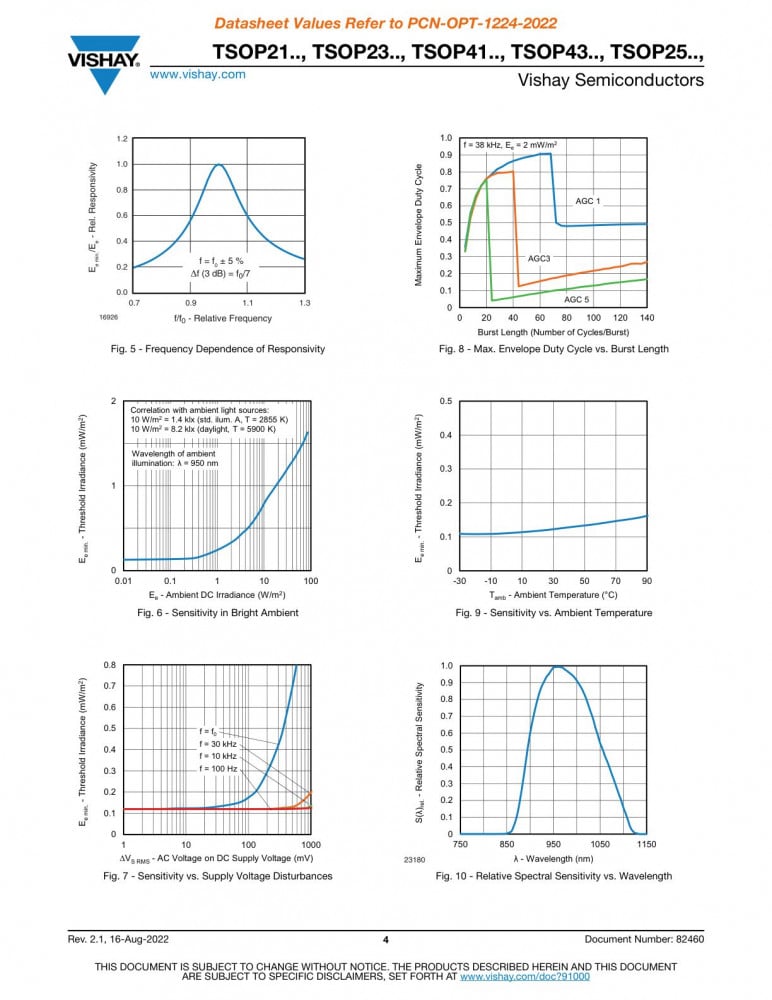 TSOP4140 datasheet page 4
