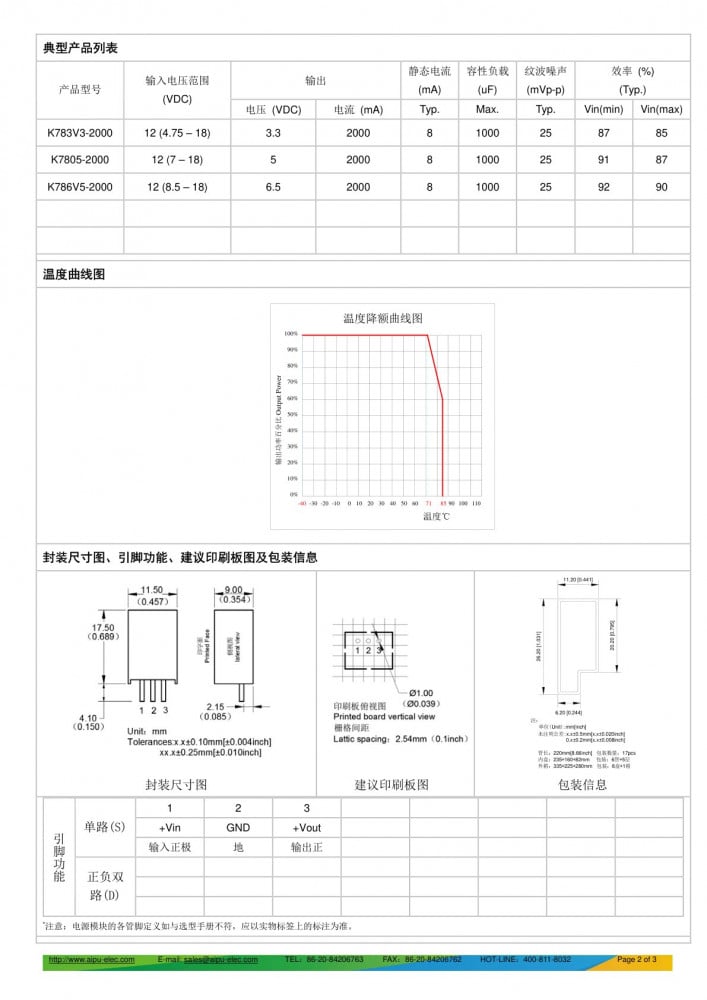 K7805-2000 datasheet page 2
